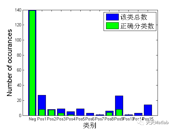 【预测模型】基于极端随机树实现数据回归预测和分类附matlab代码extra Trees Regression公式 Csdn博客