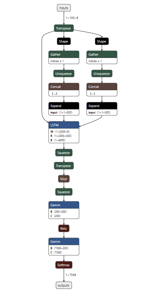 使用Mindspore Lite端到端部署LSTM-CSDN博客