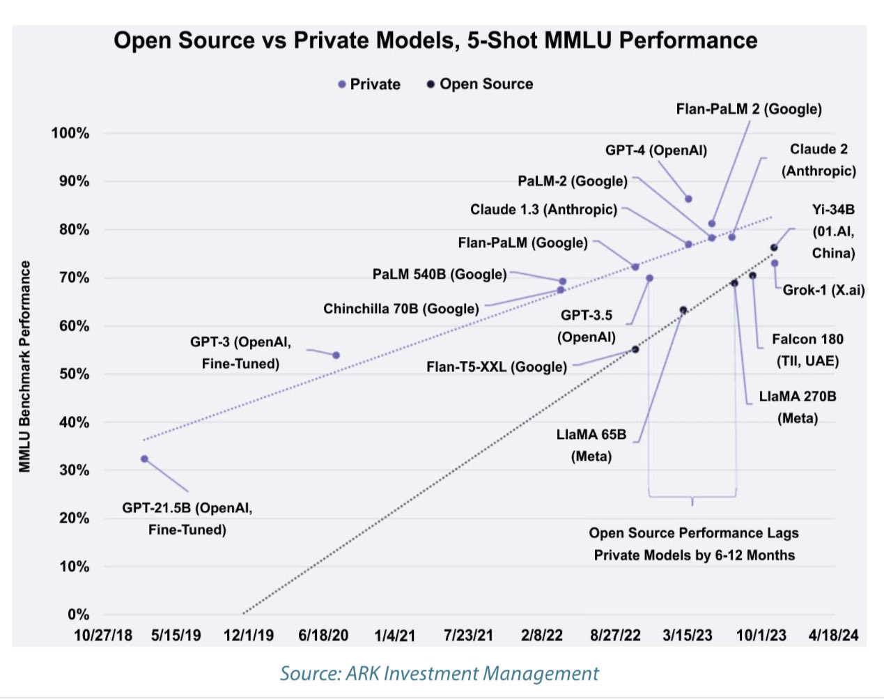 马斯克宣布Grok本周开源；超实用的提示词小册；2024 SaaS 出海与全球化手册；LLM 应用开发实践笔记(中文版)；IBM写给CEO的新时代行动指南 | ShowMeAI日报_grok ...