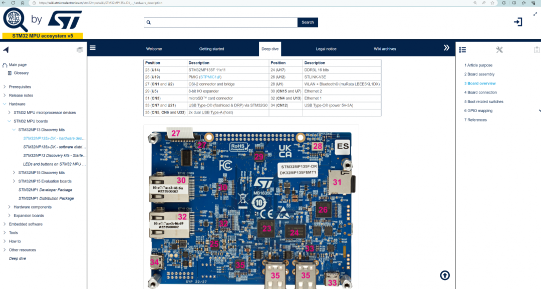[STM32MP1]【STM32MP135F-DK测评】上电体验demo_stm32mp135f-dk buildroot nandflash启动-CSDN博客