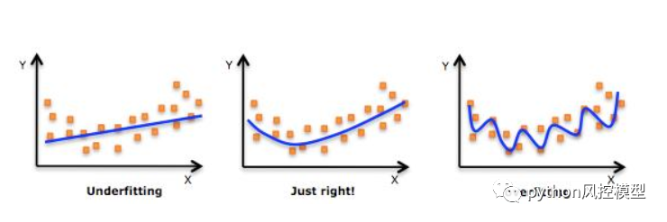 Python降低XGBoost 过度拟合多种方法_xgboost对小样本如何调整参数防止过拟合-CSDN博客