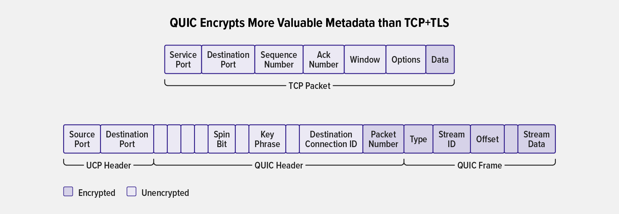 入门指导：NGINX 中的 QUIC 网络连接和加密_nginx quic-CSDN博客