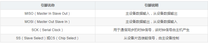 ESP8266 SPI通信_esp8266 hspi-CSDN博客
