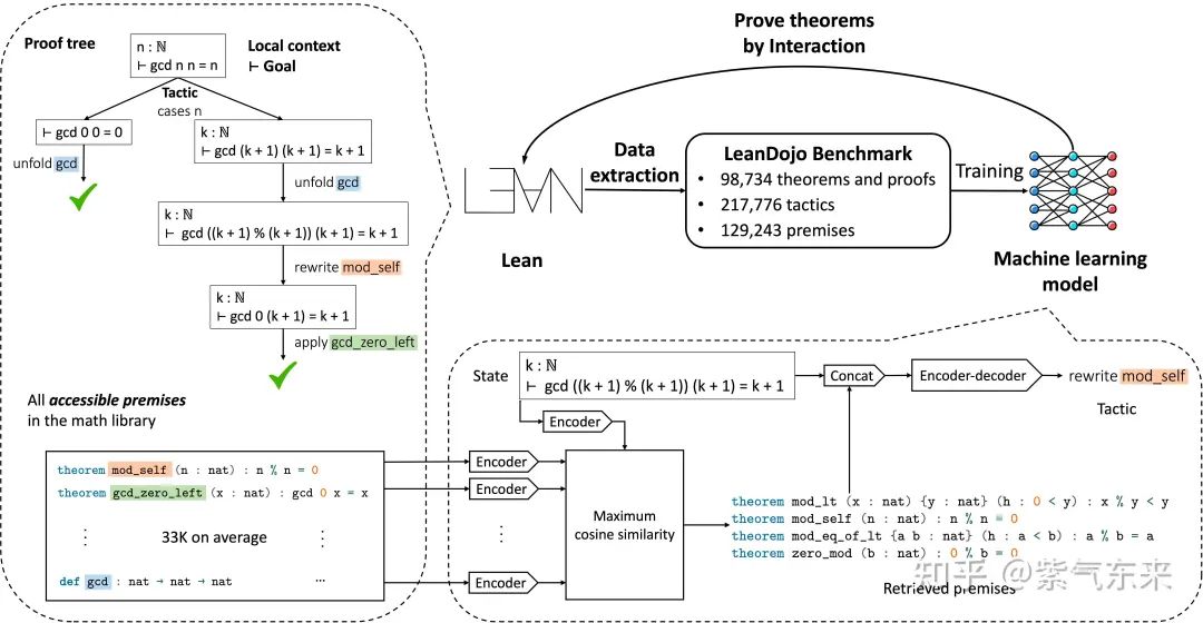 从 RAG 到 Self-RAG —— LLM 的知识增强_selfrag 幻觉-CSDN博客