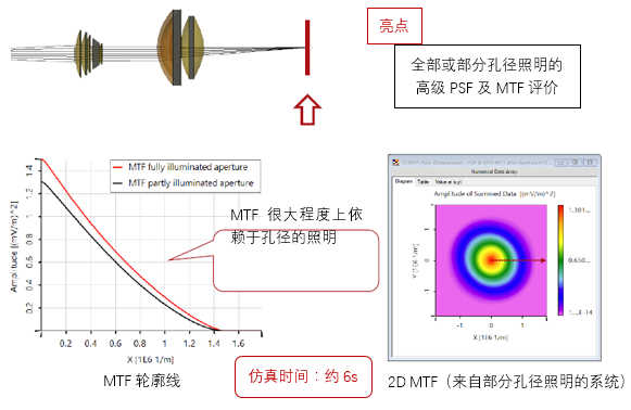 成像系统的高级PSF及MTF计算_matlab mtf_Bonnie1985119的博客-CSDN博客