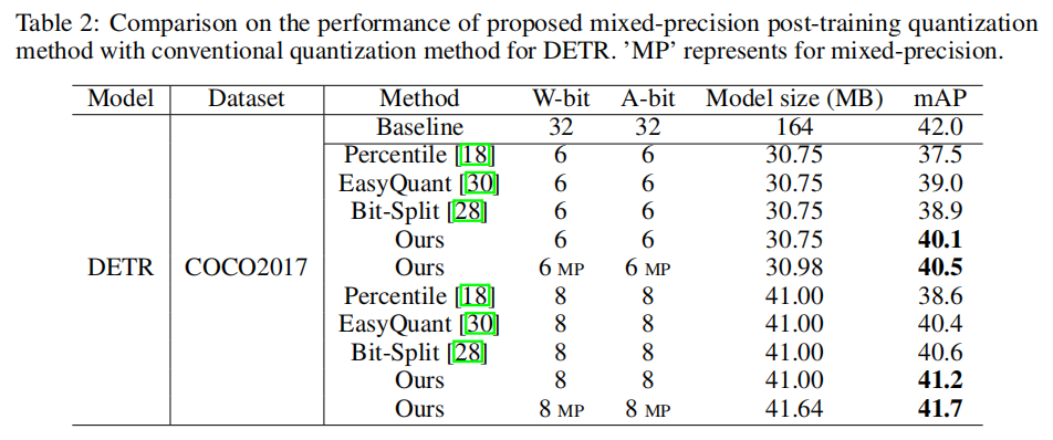 量化部署 | ViT应该如何进行PTQ量化？这个方法可以参考！-CSDN博客