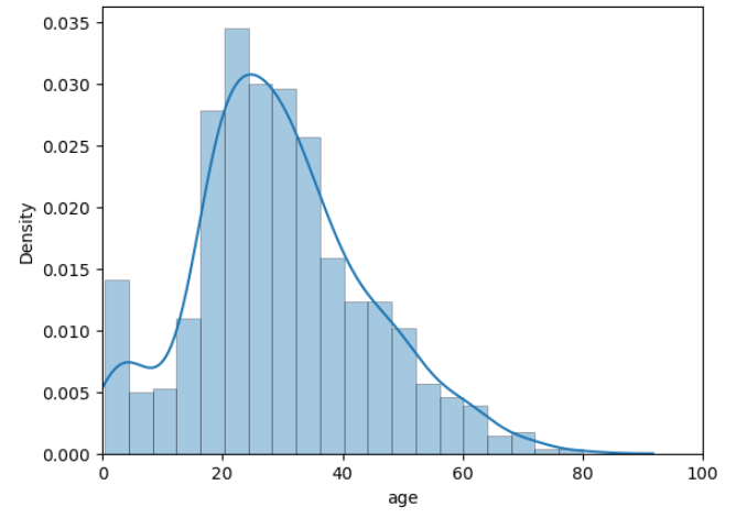 Matplotlib vs Seaborn？有什么区别学哪个？_seaborn和matplotlib的区别-CSDN博客
