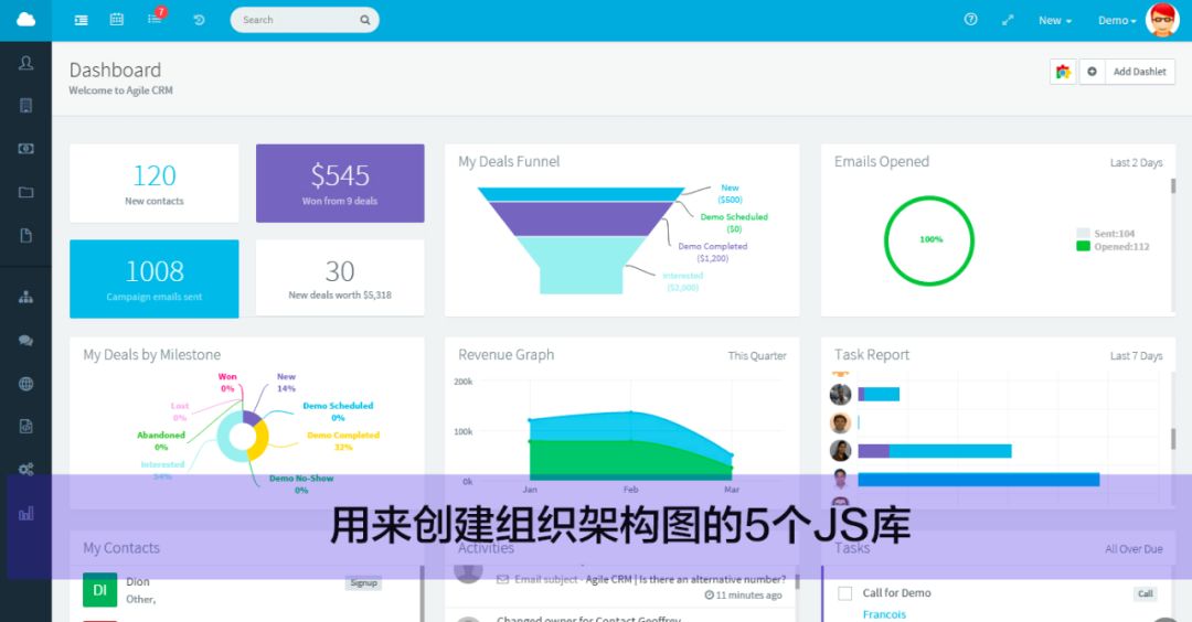 Js 流程图插件创建组织架构图的5个js库 Csdn博客