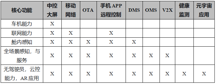 一文了解智能座舱监测系统（IMS）之DMS和OMS-CSDN博客