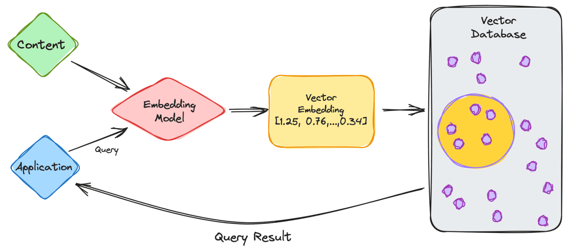 AI之旅-语义搜索：初识 vector embedding 与部署向量数据库 qdrant-CSDN博客