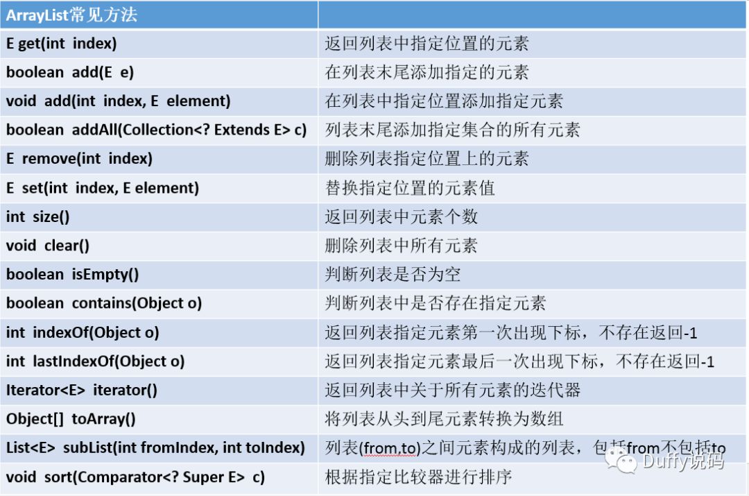 ARRAYLIST source code analysis of Java basic articles - Programmer Sought