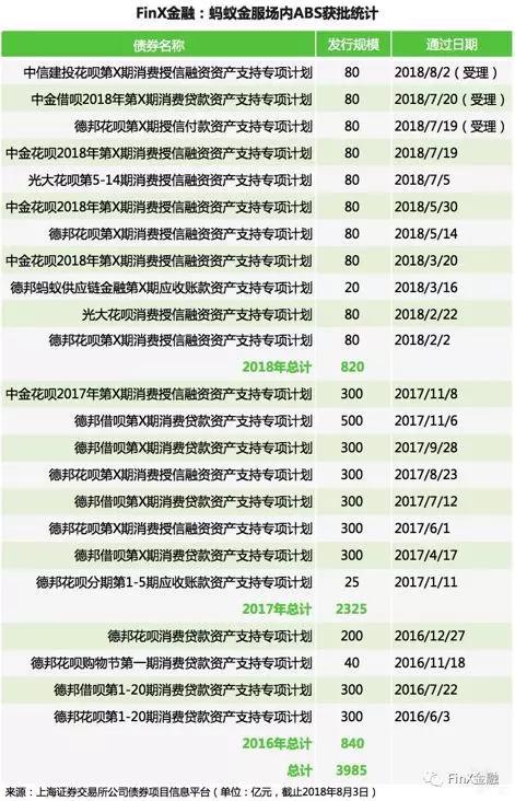 蚂蚁金服左手ABS无限杠杆 右手收割3000家银行-CSDN博客