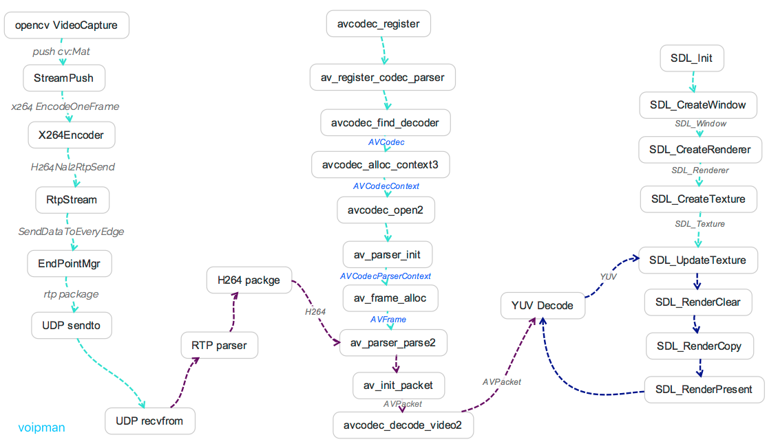 sdl android rtp h264,H264-YUV通过RTP接收视频流ffmpeg解码SDL实时播放-CSDN博客
