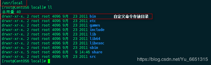 Linux /usr、/usr/share、/etc介绍-CSDN博客