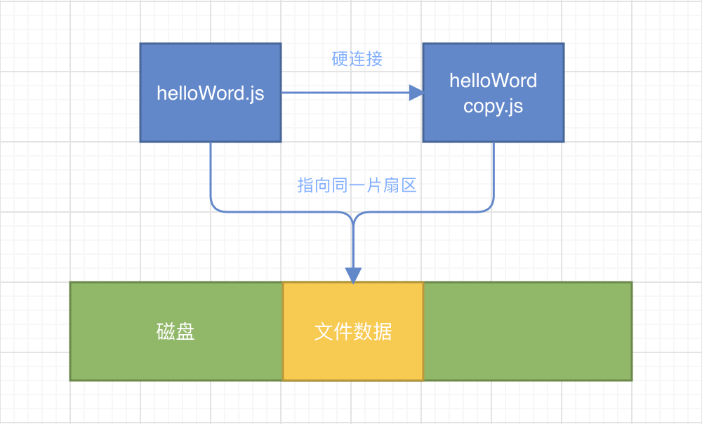 npm、yarn、pnpm的优劣与pnpm的原理与使用_pnpm和npm有啥区别?-CSDN博客