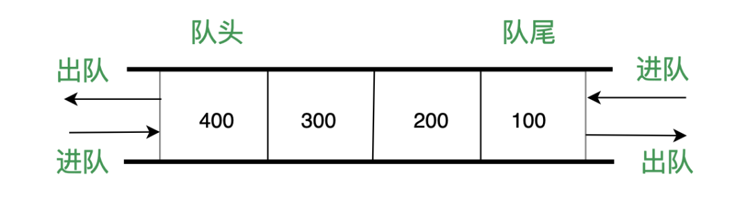 fifo算法_一看就懂的队列系算法题解析_weixin_39633781的博客-CSDN博客