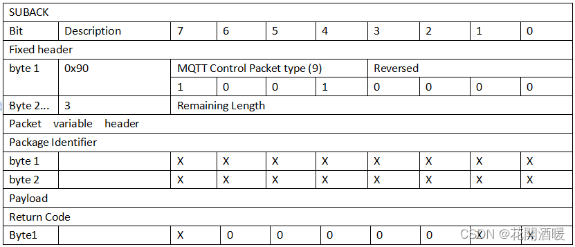 【mqtt从入门到提高系列 09】wireshark抓包分析mqtt报文wireshark Mqtt Csdn博客
