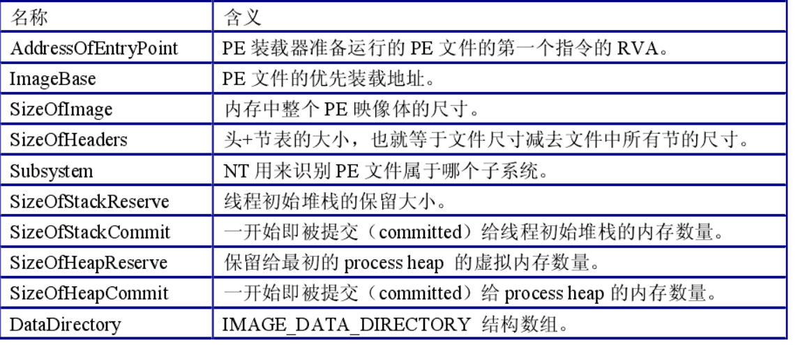逆向-PE文件结构_dos stub-CSDN博客