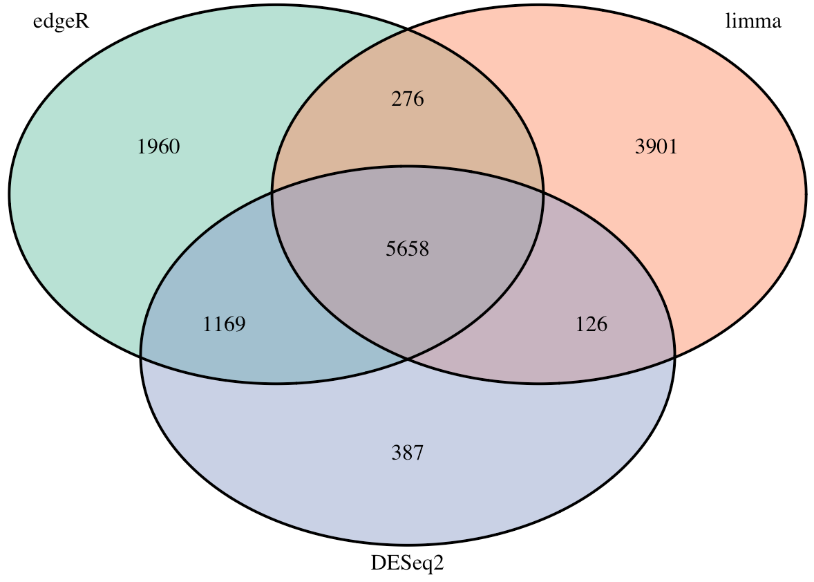 TCGA 数据分析实战 —— 差异基因_tcga差异基因分析-CSDN博客