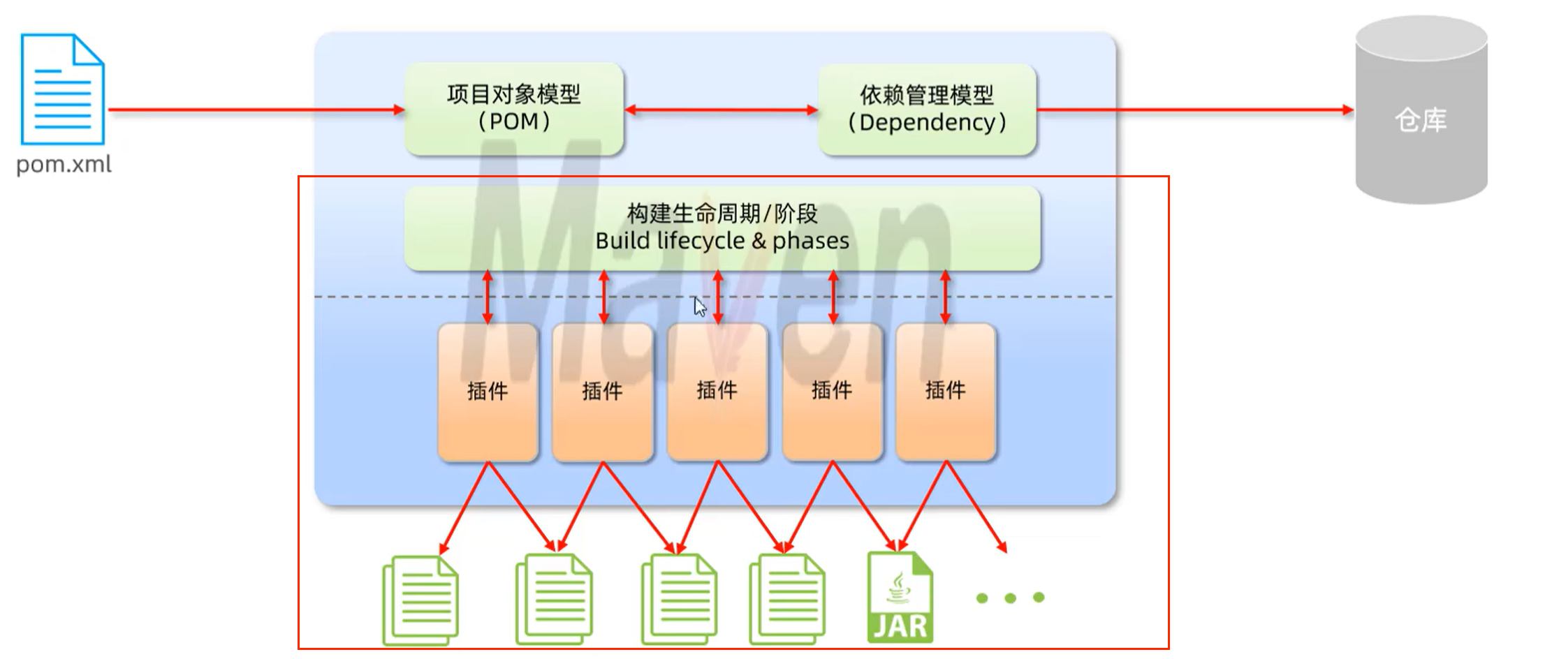 JavaWeb-15-Maven概述_maven java jdk 15-CSDN博客