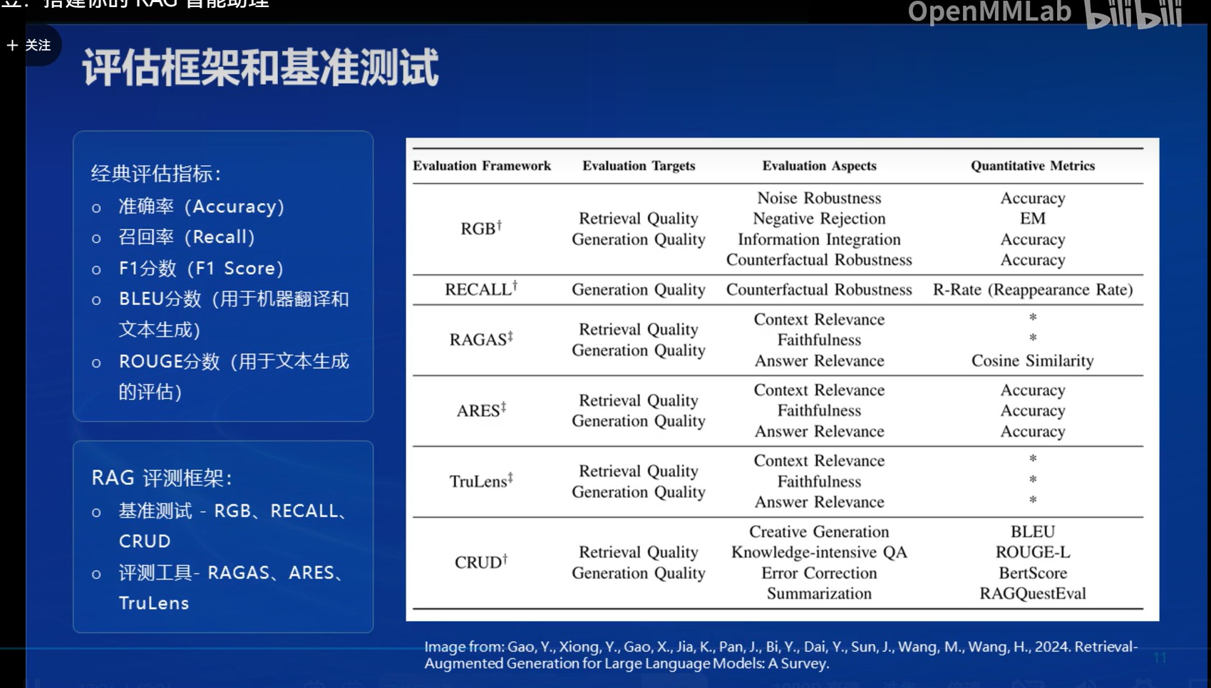 书生·浦语大模型实战训练营第二期第三节：RAG基础理论与茴香豆部署--notebook-CSDN博客