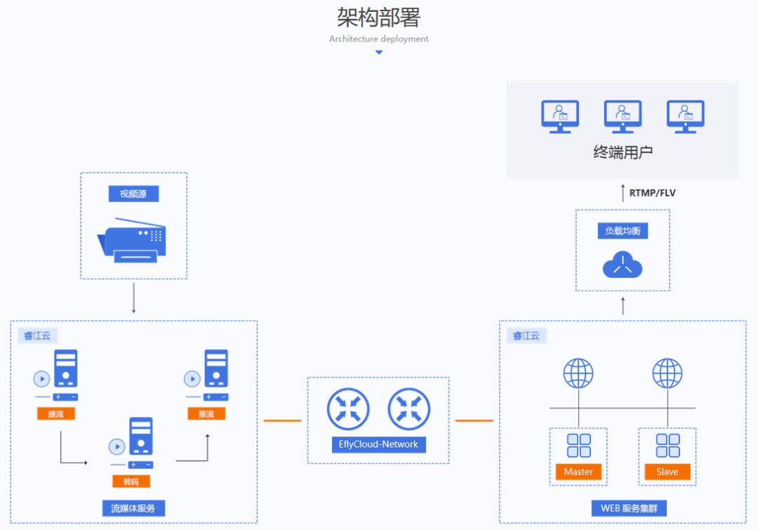 VISIO各种图标超全(IT行业专用网络及硬件)_几招教你如何轻松解决视频行业痛点...-CSDN博客