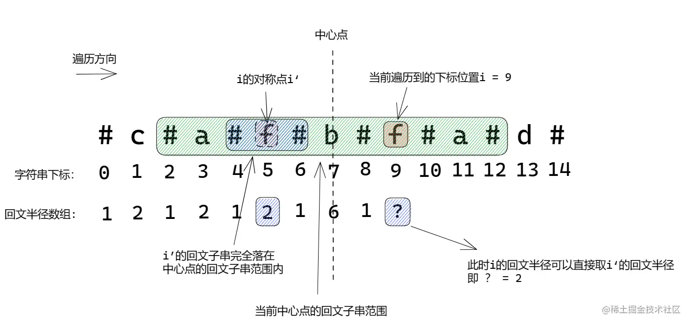 算法学习之Manacher算法-CSDN博客