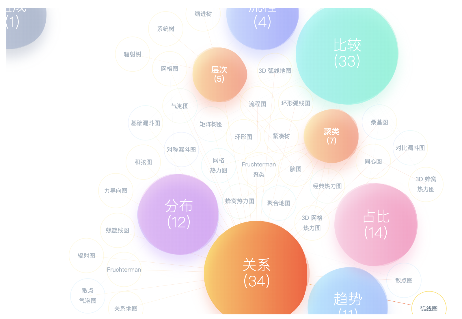G6: A Graph Visualization Framework in JavaScript-CSDN博客