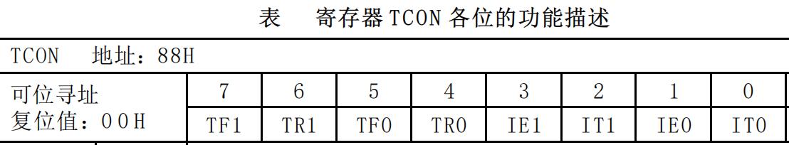 启动定时器t0的工作指令是_理解定时器/计数器的特殊功能寄存器Ⅱ--TCON-CSDN博客
