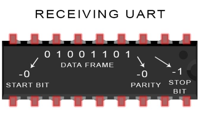 URAT通信原理简述 & VHDL程序实现-CSDN博客