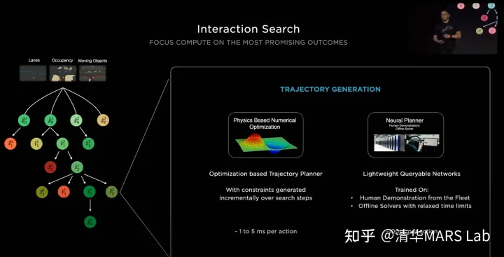 Tesla AI Day视觉自动驾驶技术解读：感知+规划+矢量地图+自动标注+仿真-CSDN博客