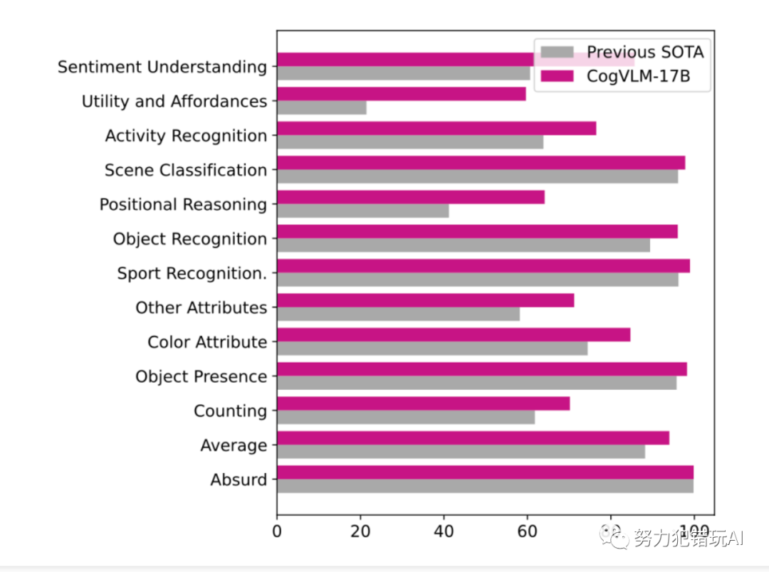 多模态大模型CogVLM：智谱AI的新篇章-CSDN博客