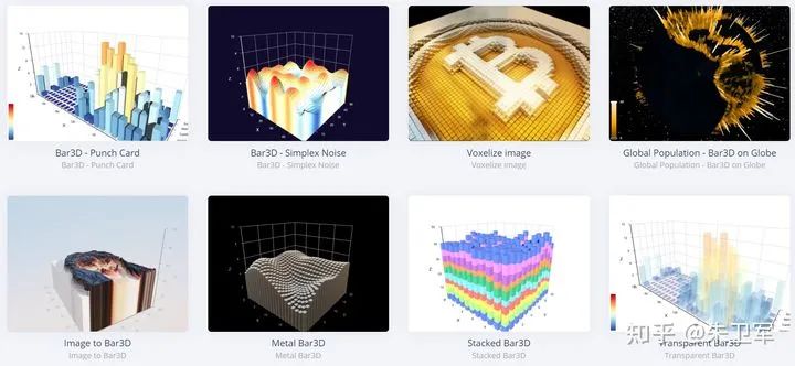我常用的两个可视化工具，Echarts和Tableau-CSDN博客