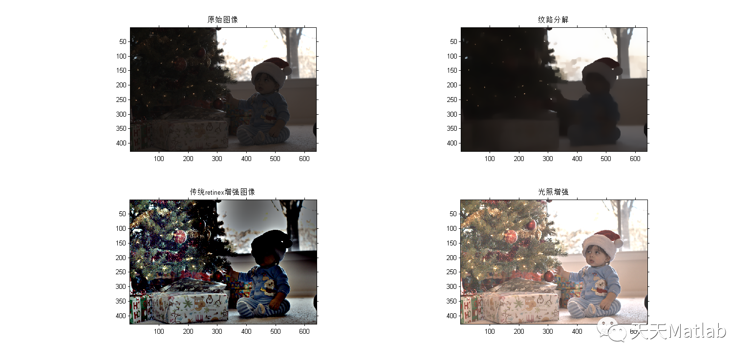 【图像增强】基于双边滤波和局部均值算法实现图像光照增强附matlab代码matlab处理图片局部光照过强 Csdn博客