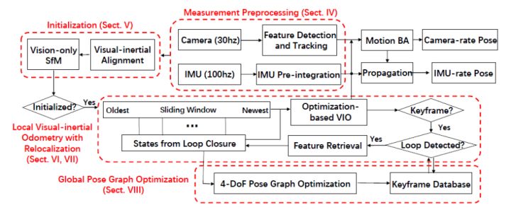 VINS slam , imu fusion-CSDN博客