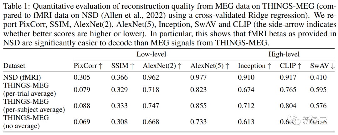 AI读脑成真，延迟仅0.25秒！Meta里程碑新研究：MEG实时解码大脑图像，LeCun转赞-CSDN博客
