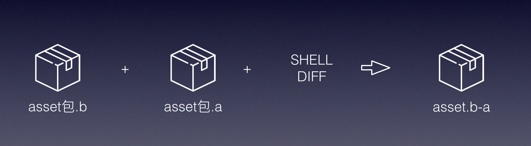 React Native 热更新优化实践 React Native 自定义热更 Csdn博客