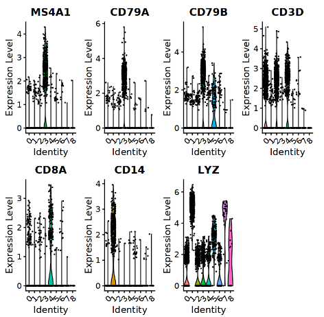 通向 CNS 期刊的视觉之旅 | 生物信息学作图系列教程（一）_pygenometracks-CSDN博客