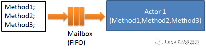 核心方法与框架_LabVIEW编程框架介绍之Actor Framework_weixin_39773447的博客-CSDN博客