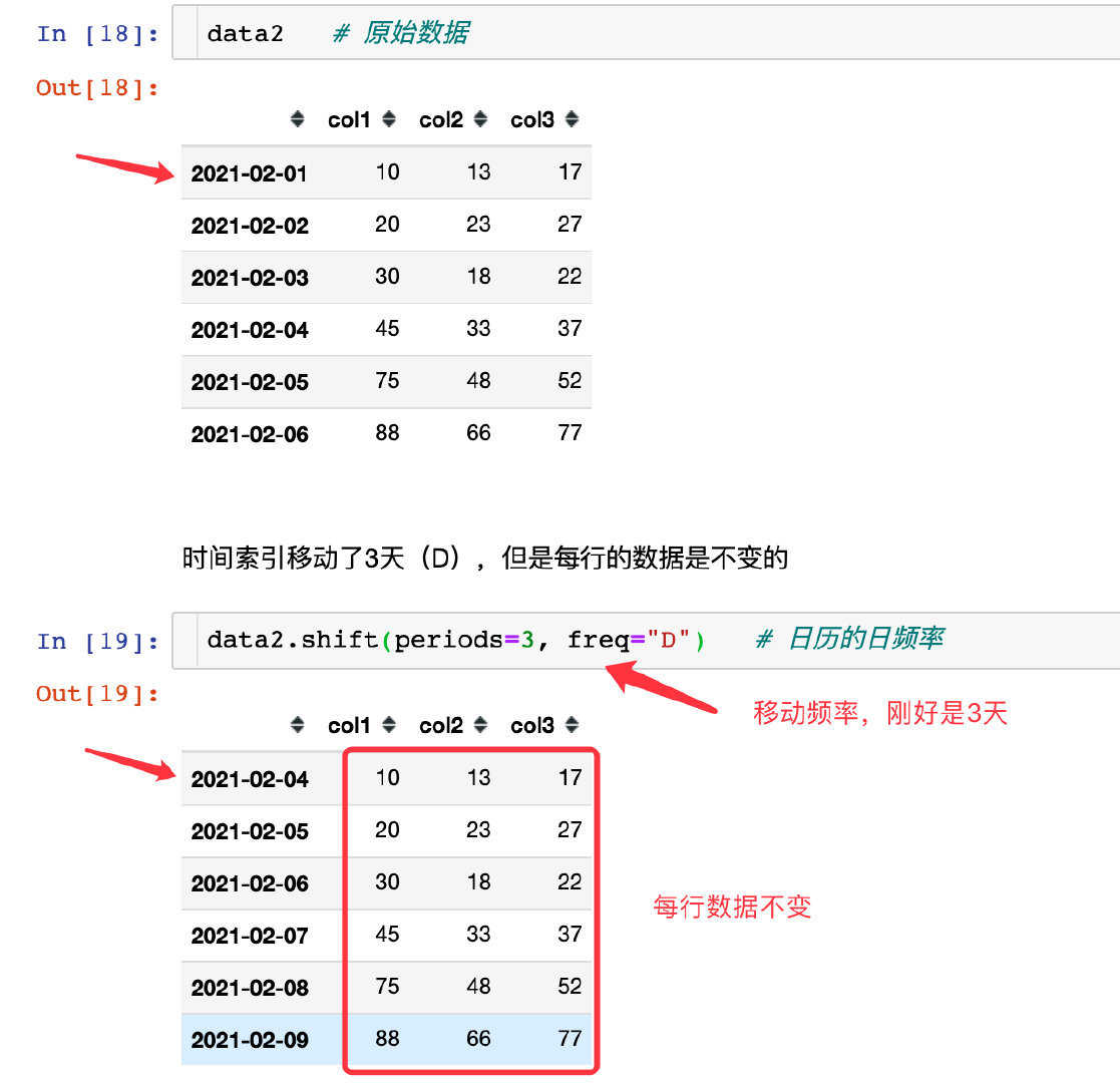 图解Pandas中的移动函数shift_pandas shift-CSDN博客