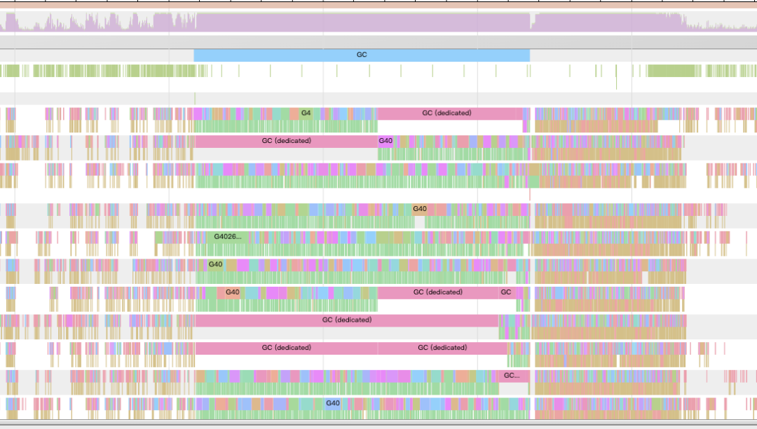 Golang GC 从原理到优化-CSDN博客