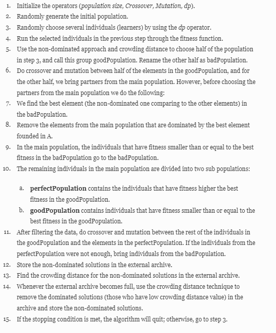 多目标学习者行为优化算法（Multi-objective learner performance-based behavior algorithm，MOLPB）求解微电网多目标优化调度 ...