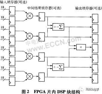 快速实现基于FPGA的脉动FIR滤波器，VHDL，脉动阵列，PE处理单元，FIR滤波器-CSDN博客