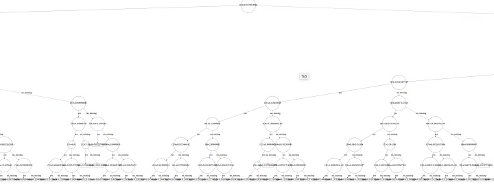 sklearn中的xgboost_XGBoost模型训练及可视化_weixin_39875805的博客-CSDN博客