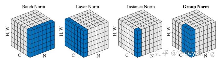 Pytorch常用张量操作以及归一化算法实现_torch张量归一化-CSDN博客