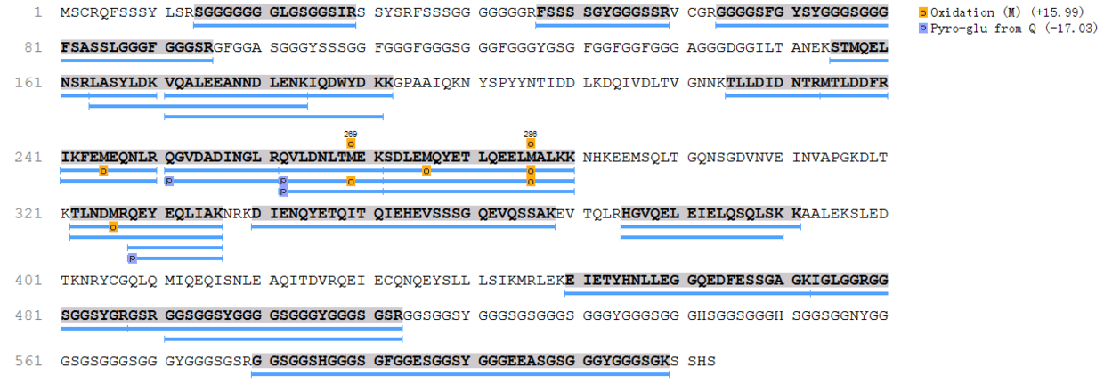LC-MS/MS蛋白质谱鉴定技术服务_esi-ms 灵敏度不同的原因-CSDN博客