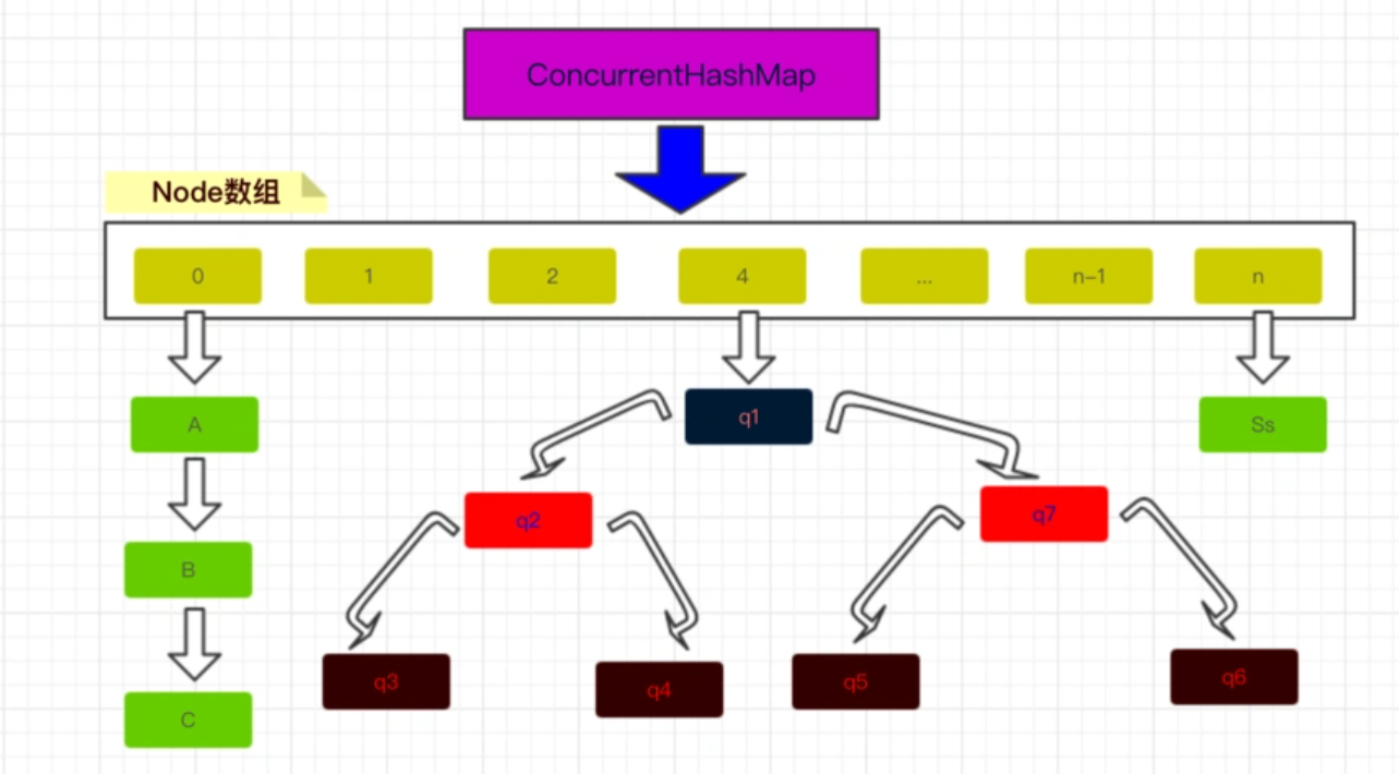 谈谈ConcurrentHashMap的扩容机制_concurrenthashmap1.8扩容过程中的读写操作-CSDN博客