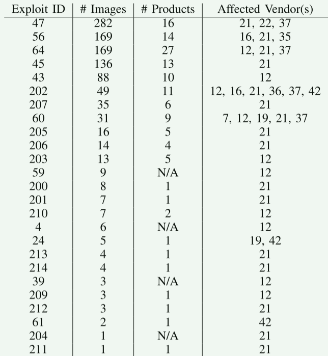 论文笔记——Towards Automated Dynamic Analysis for Linux-based Embedded Firmware-CSDN博客