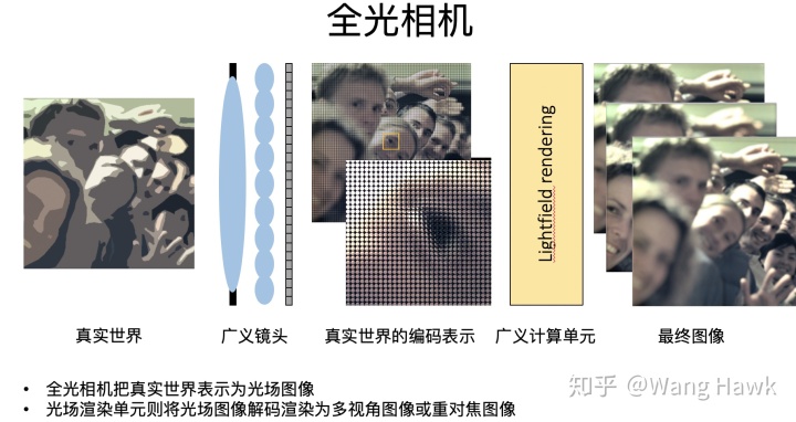 如何判断模糊图像_40. 如何消除摄影中的运动模糊?_weixin_39910481的博客-CSDN博客