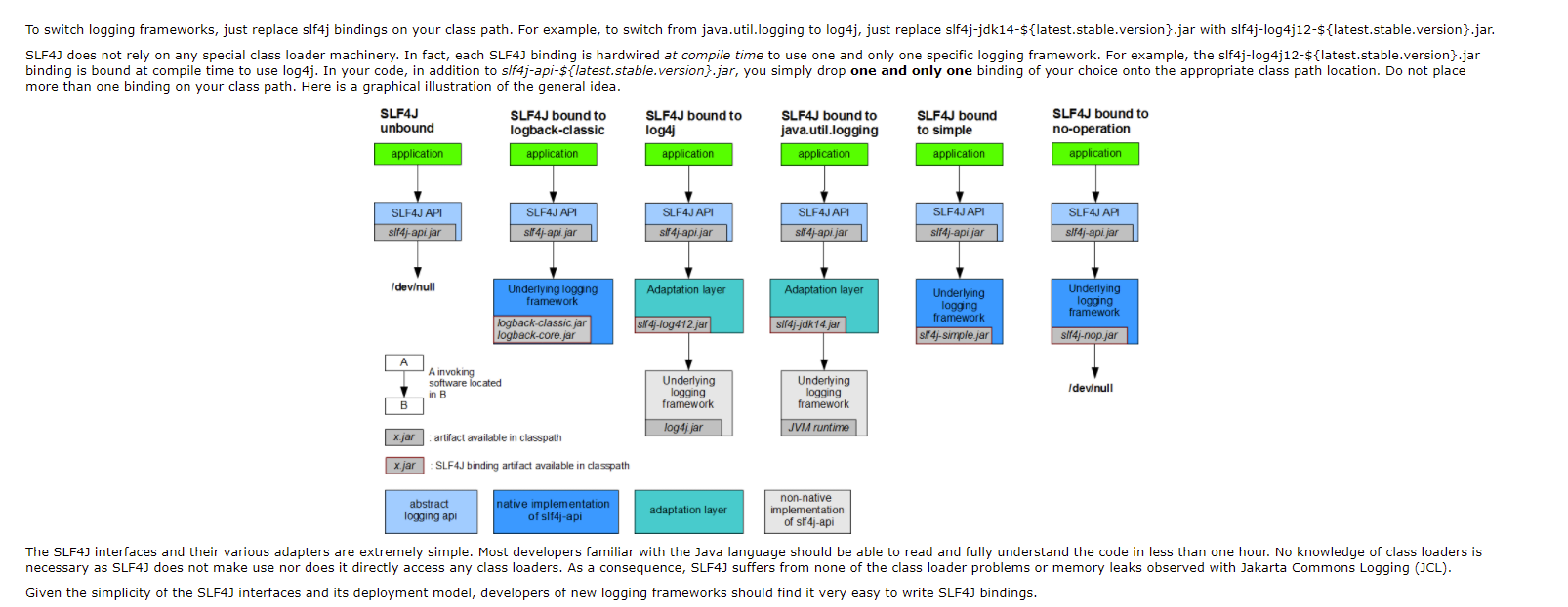 SLF4J在Springboot框架中依赖关系源码级解读以及Springboot中使用LOGBACK_slf4j依赖-CSDN博客